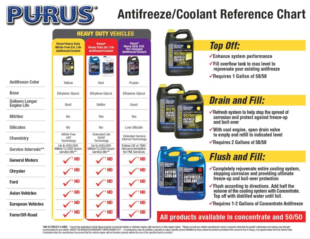 Antifreezes / Coolants - Isgett Distributors